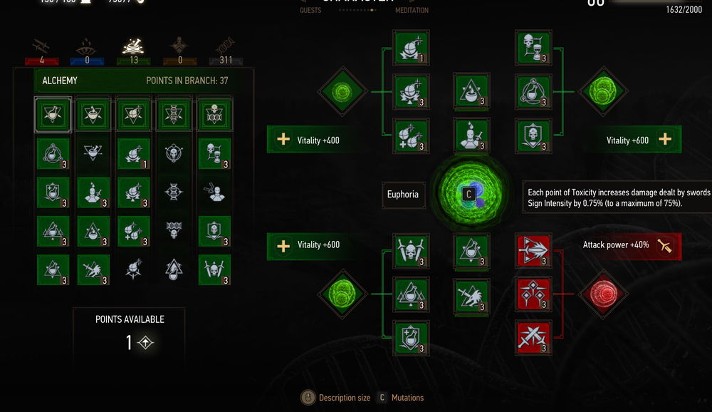 The Witcher 3 - Best Alchemy Builds