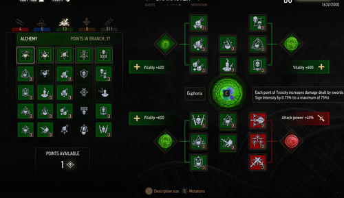 The Witcher 3 - Best Alchemy Builds