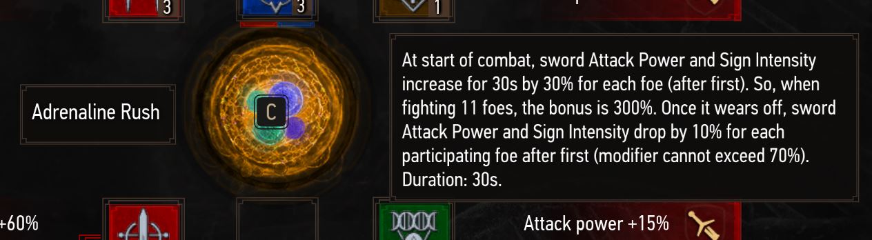 Wolven Bleed build | Witcher 3: Wild Hunt