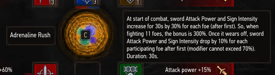 Wolven Bleed build | Witcher 3: Wild Hunt