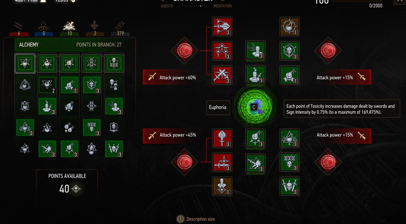 Alchemy Combat Build | Witcher 3: Wild Hunt