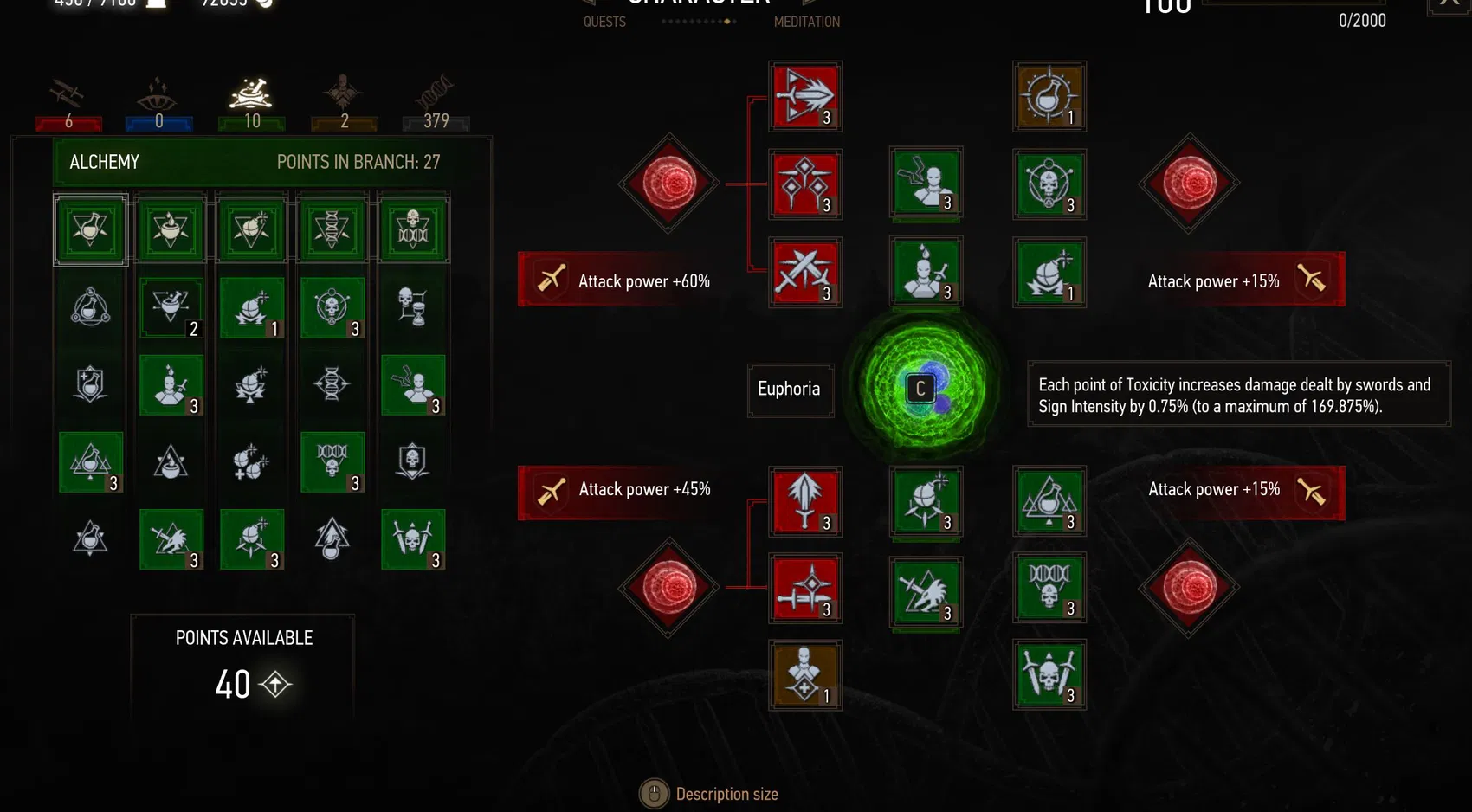 Alchemy Combat Build | Witcher 3: Wild Hunt