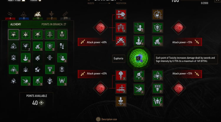 Alchemy Combat Build | Witcher 3: Wild Hunt