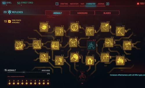 Best Assault Rifle build | Cyberpunk 2077