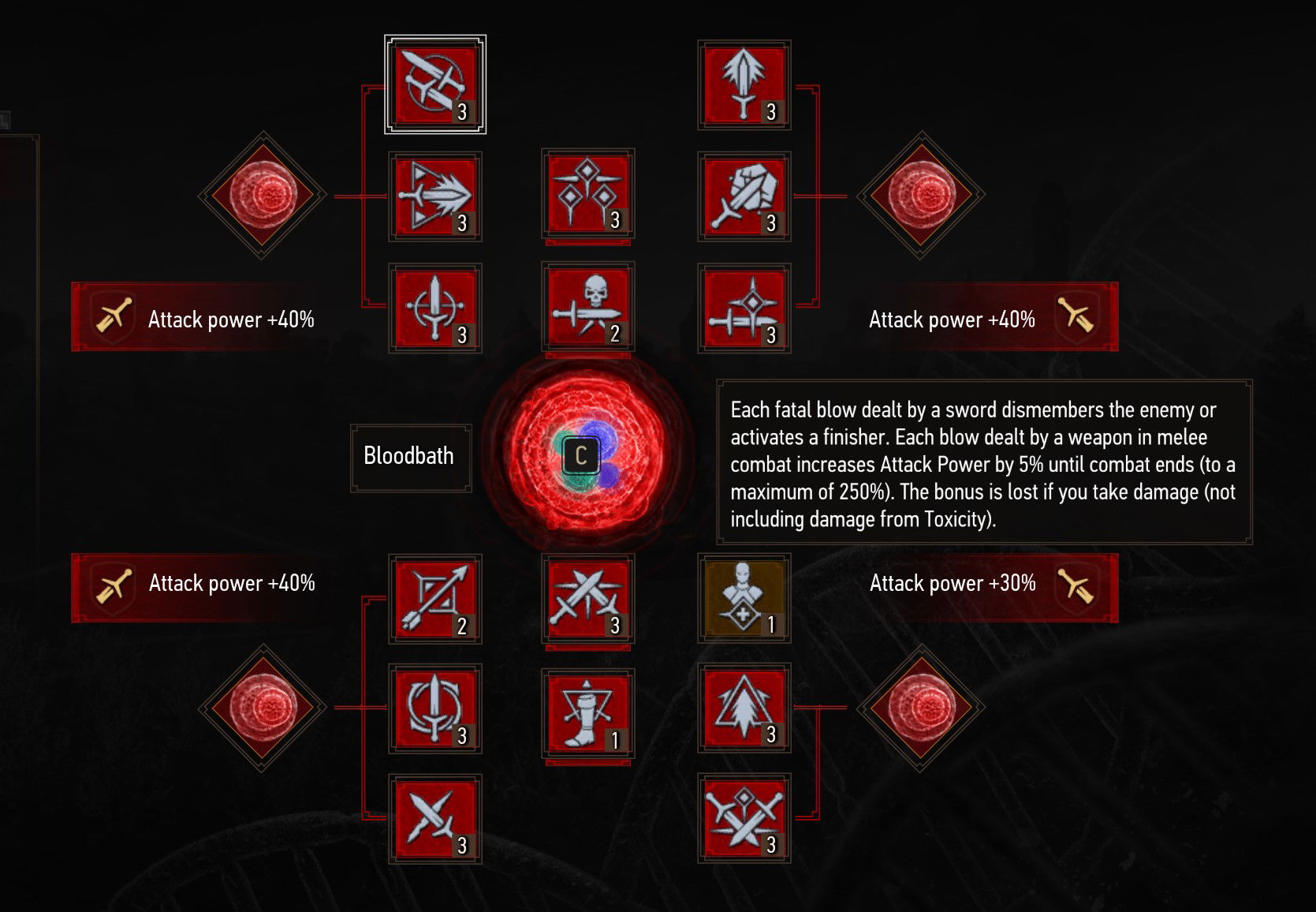 Pure Combat skill Build - Destroy Enemies | Witcher 3: Wild Hunt