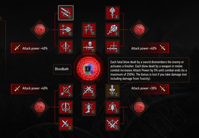 Pure Combat skill Build - Destroy Enemies | Witcher 3: Wild Hunt