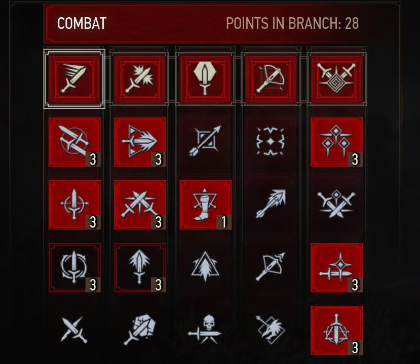 Combat Sign Hybrid build | Witcher 3: Wild Hunt