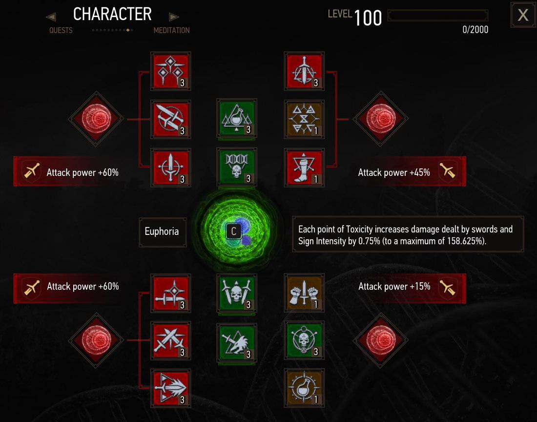 Combat Sign Hybrid build | Witcher 3: Wild Hunt
