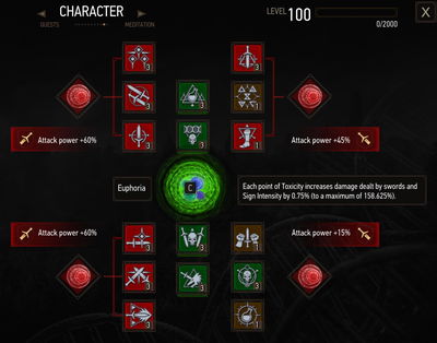 Combat Sign Hybrid build | Witcher 3: Wild Hunt