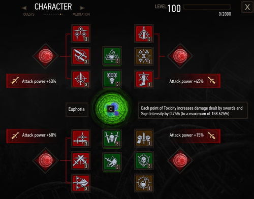 Combat Sign Hybrid build | Witcher 3: Wild Hunt
