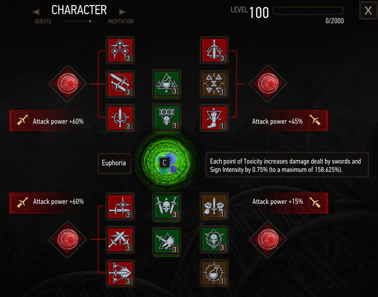 Combat Sign Hybrid build | Witcher 3: Wild Hunt
