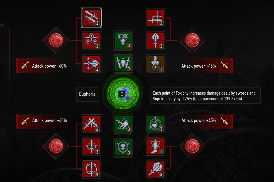 Critical damage build - one hit kills! | Witcher 3: Wild Hunt