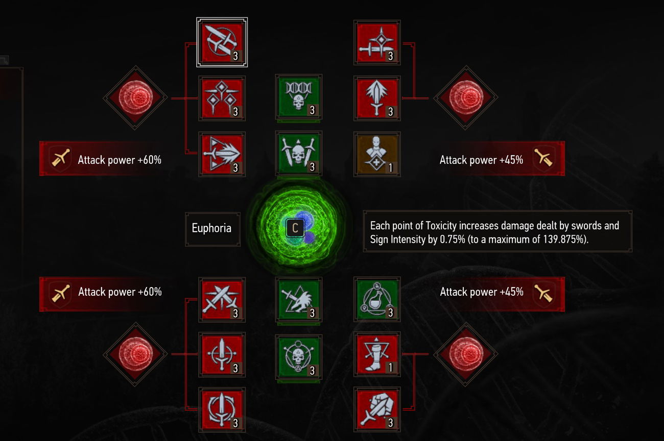 Critical damage build - one hit kills! | Witcher 3: Wild Hunt