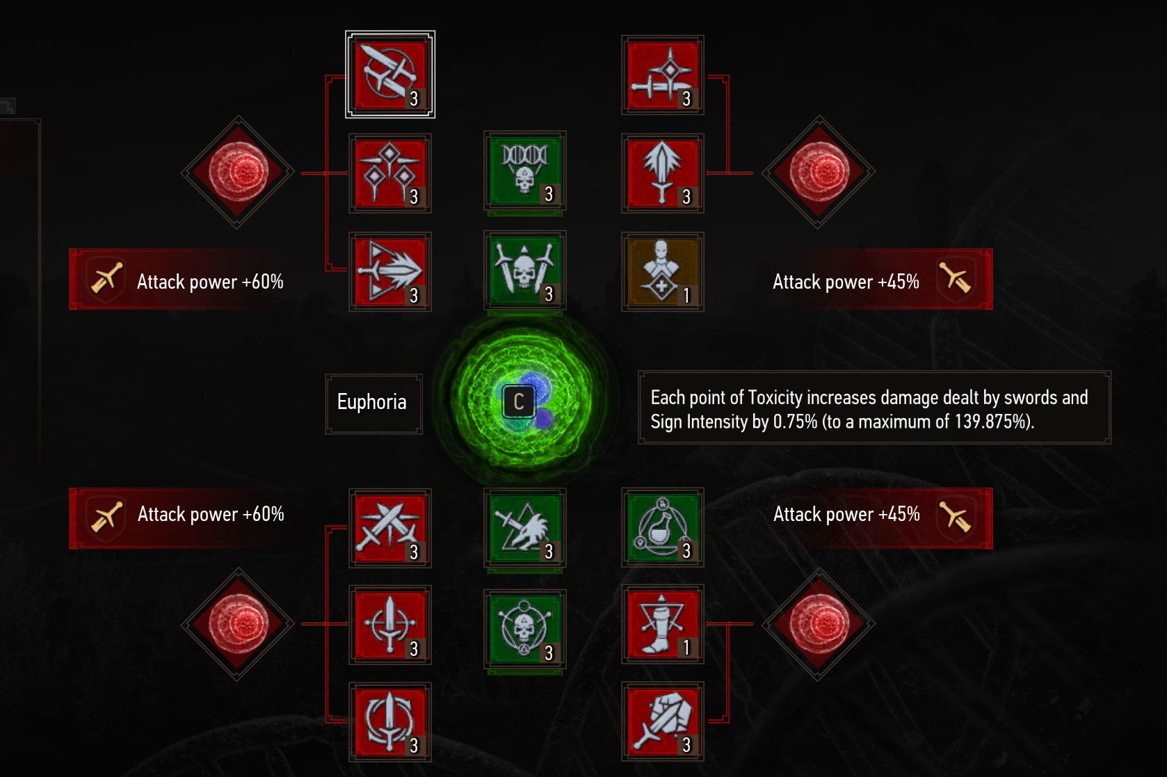 Critical damage build - one hit kills! | Witcher 3: Wild Hunt