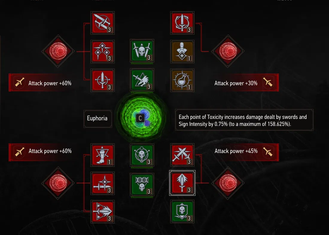 Best Euphoria Build - 100K damage | Witcher 3: Wild Hunt