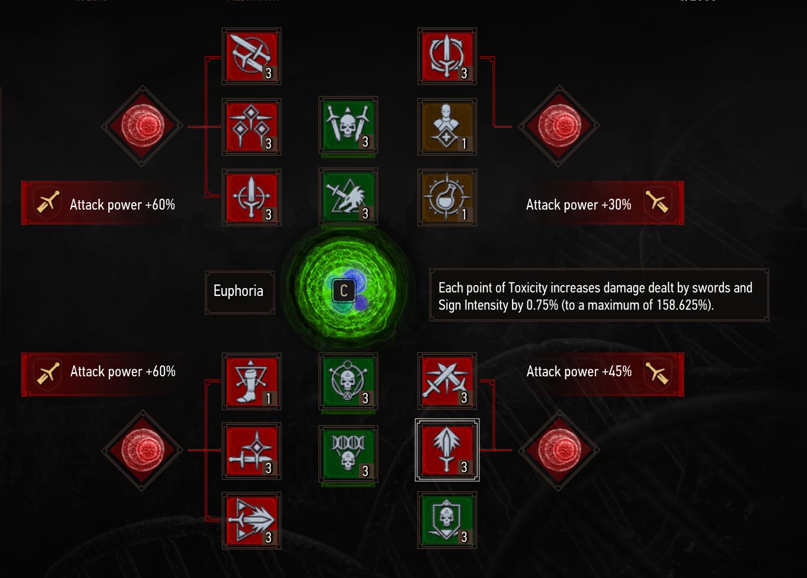 Best Euphoria Build - 100K damage | Witcher 3: Wild Hunt