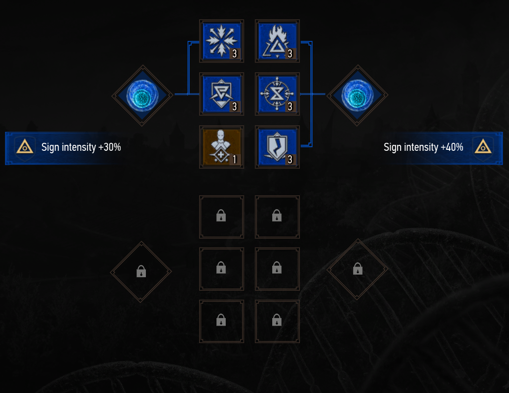 Early Game Sign Build | Witcher 3: Wild Hunt