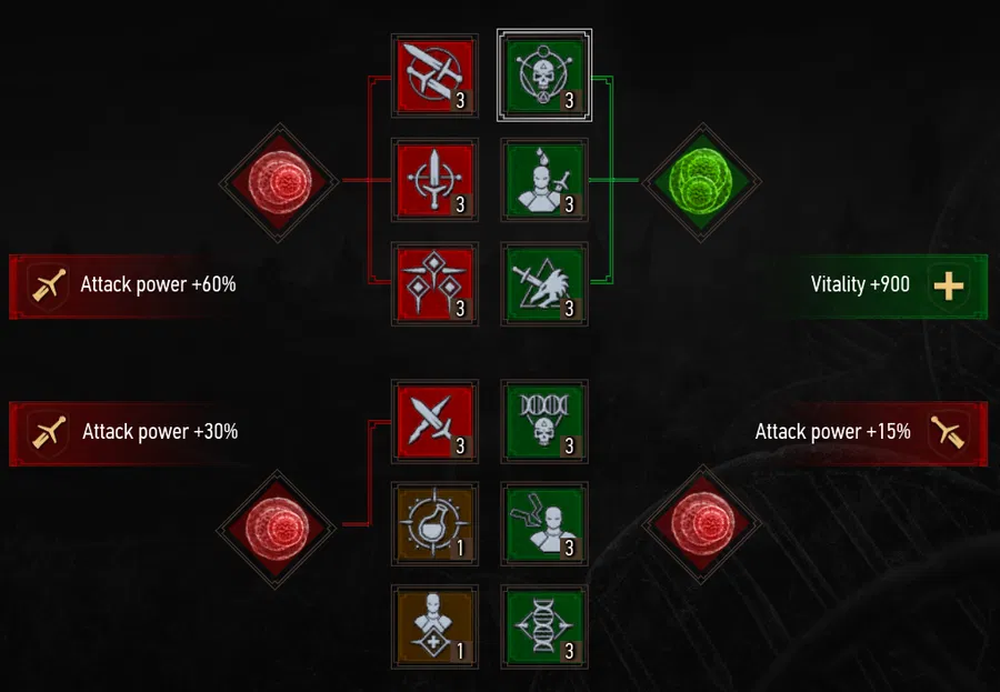 Midgame Alchemy Tank Build Guide | Witcher 3: Wild Hunt