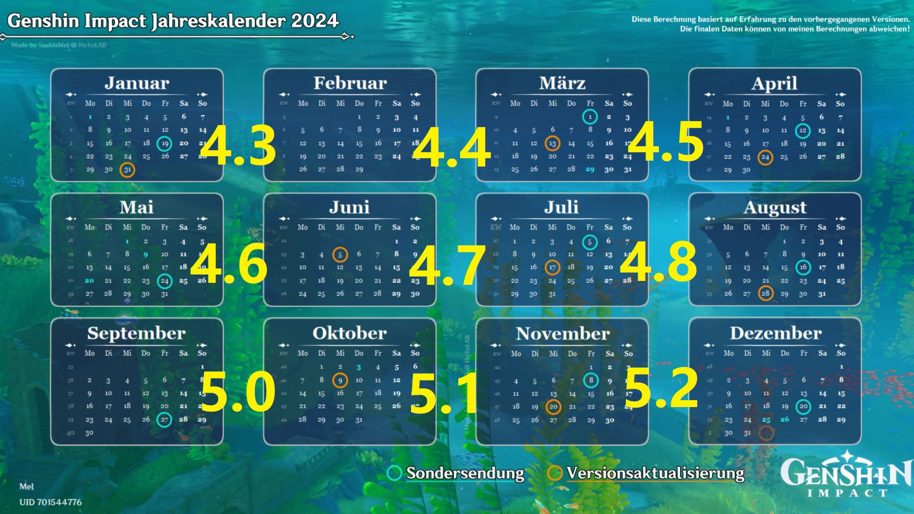 Genshin Impact 5.x Version Timeline Plan (Estimated) | Genshin Impact