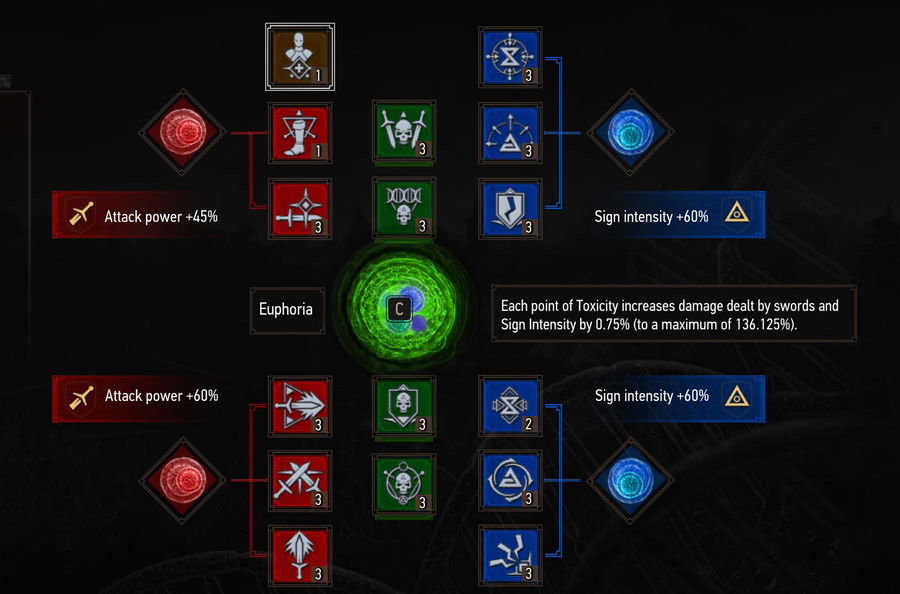 Forgotten Wolven - Henry Cavill build | Witcher 3: Wild Hunt